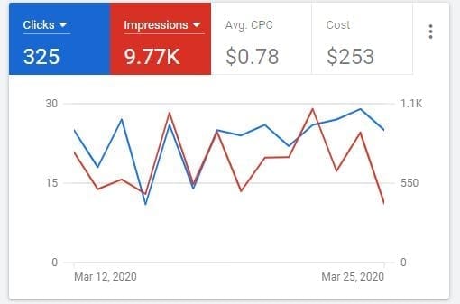 Search Engine Data | Nuu Computers